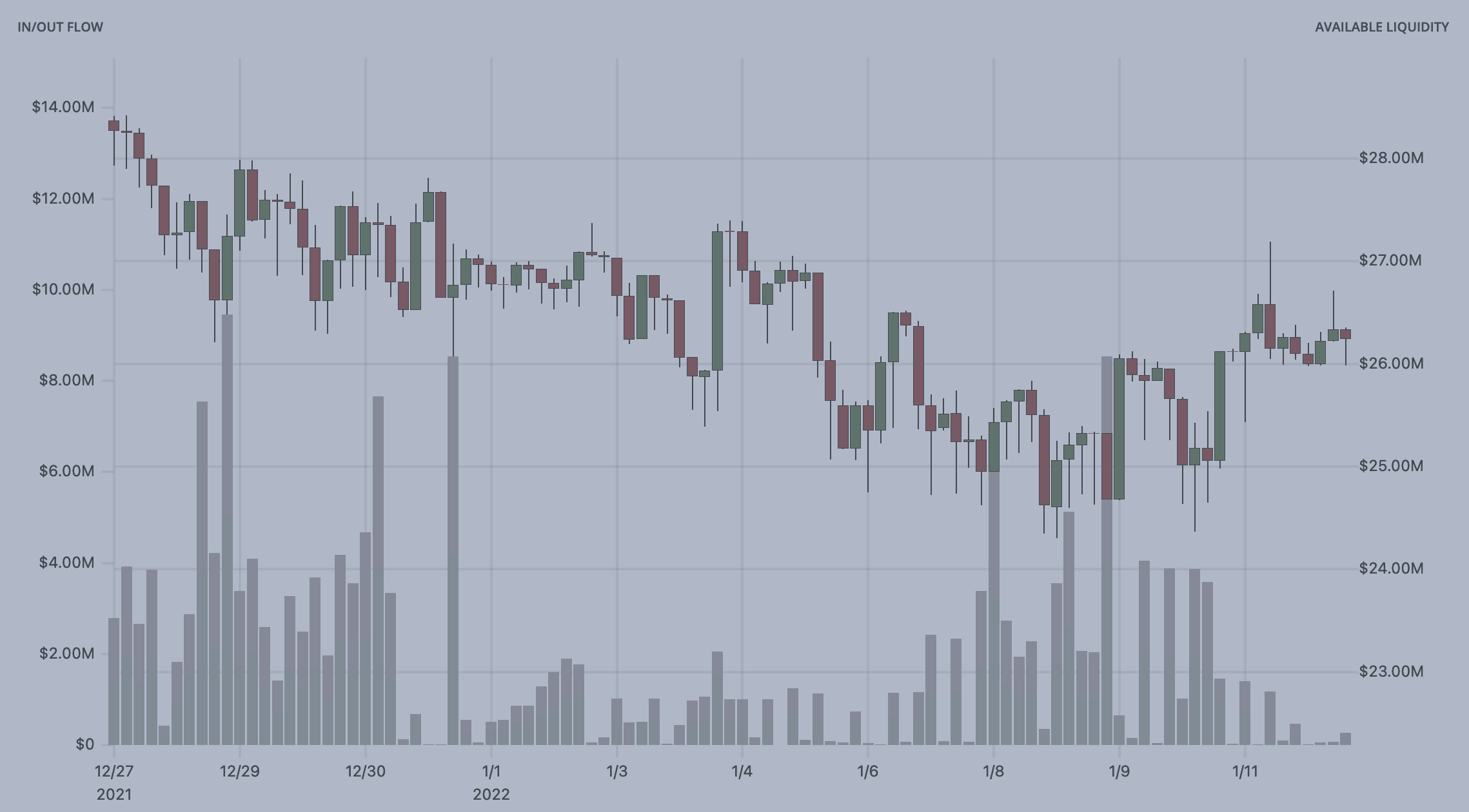 Announcing liquidity OHLC charts and API